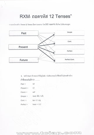 Toeic grammar 2017 | PDF