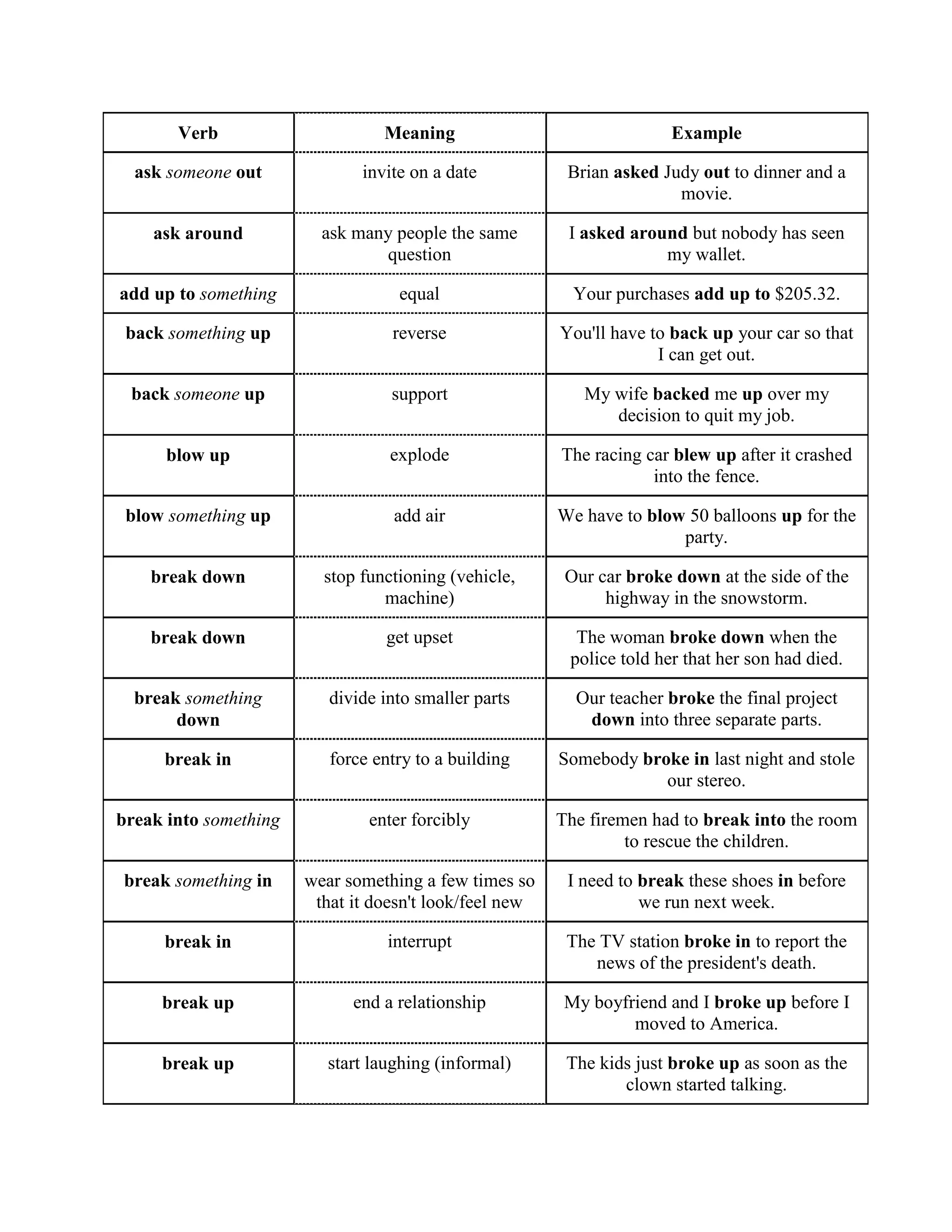 Toeic grammar guidecommonphrasalverbs | DOC