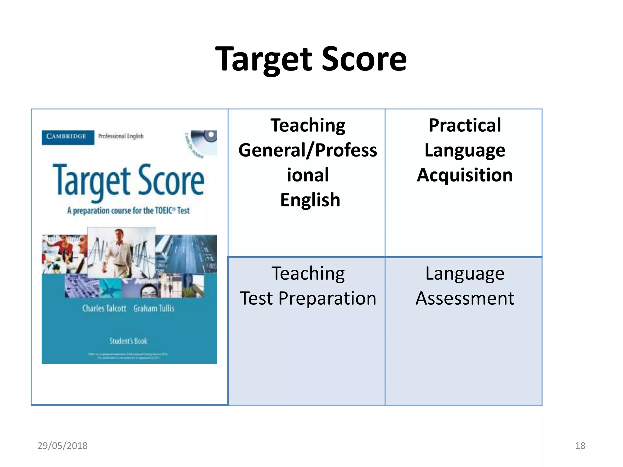 An introduction to the TOEIC Test | PPTX