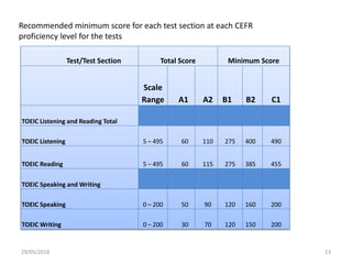 An introduction to the TOEIC Test | PPTX
