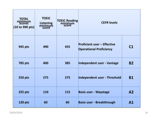 An introduction to the TOEIC Test | PPTX