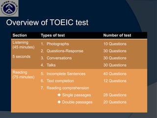 Toeic Listening 1 | PPT