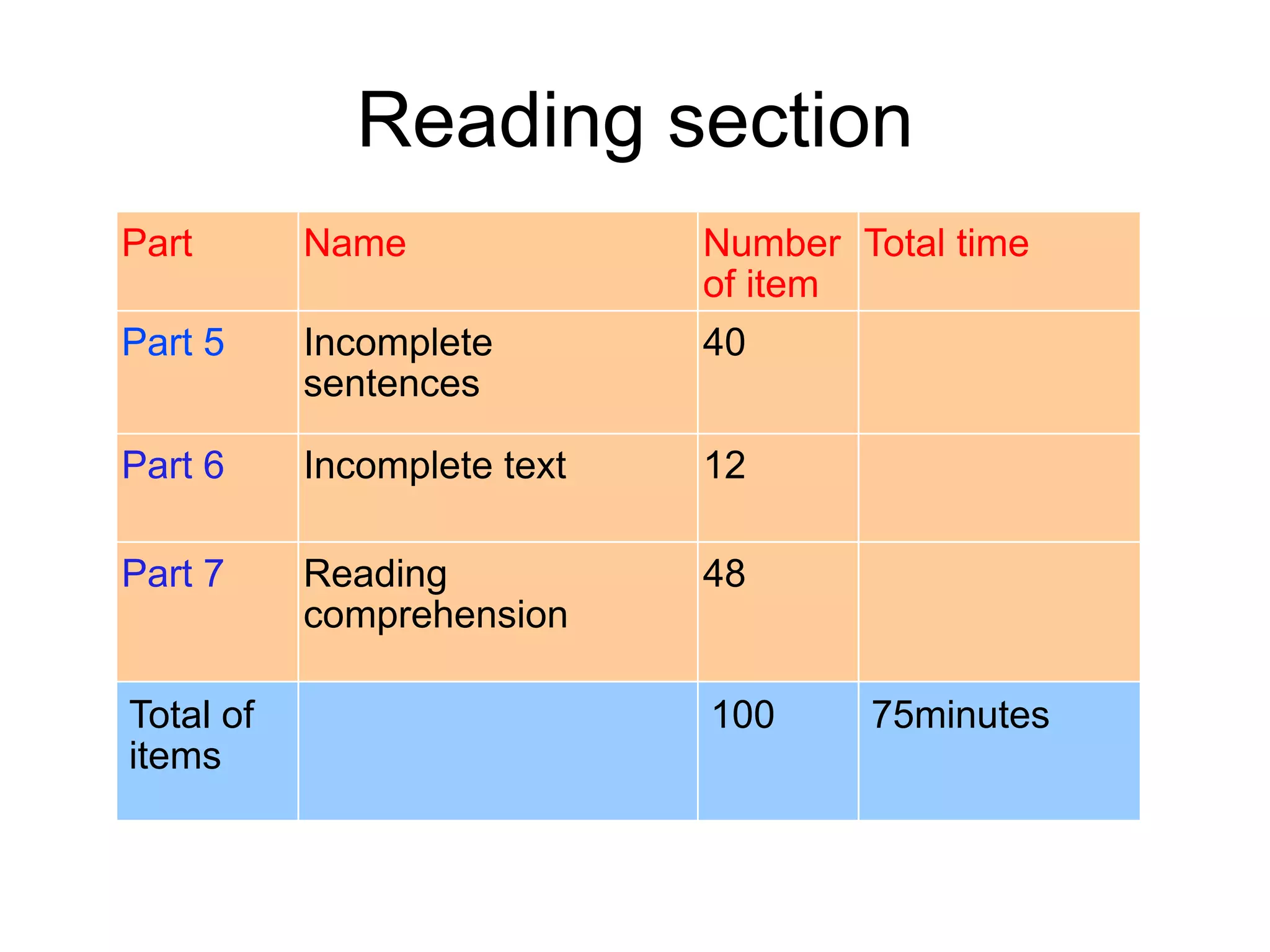 Toeic overview | PPT