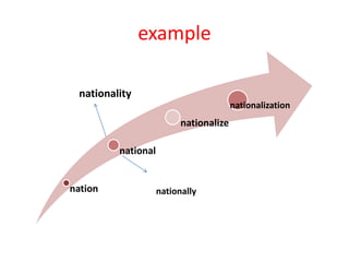 Toeic part 5. suffixes | PPTX