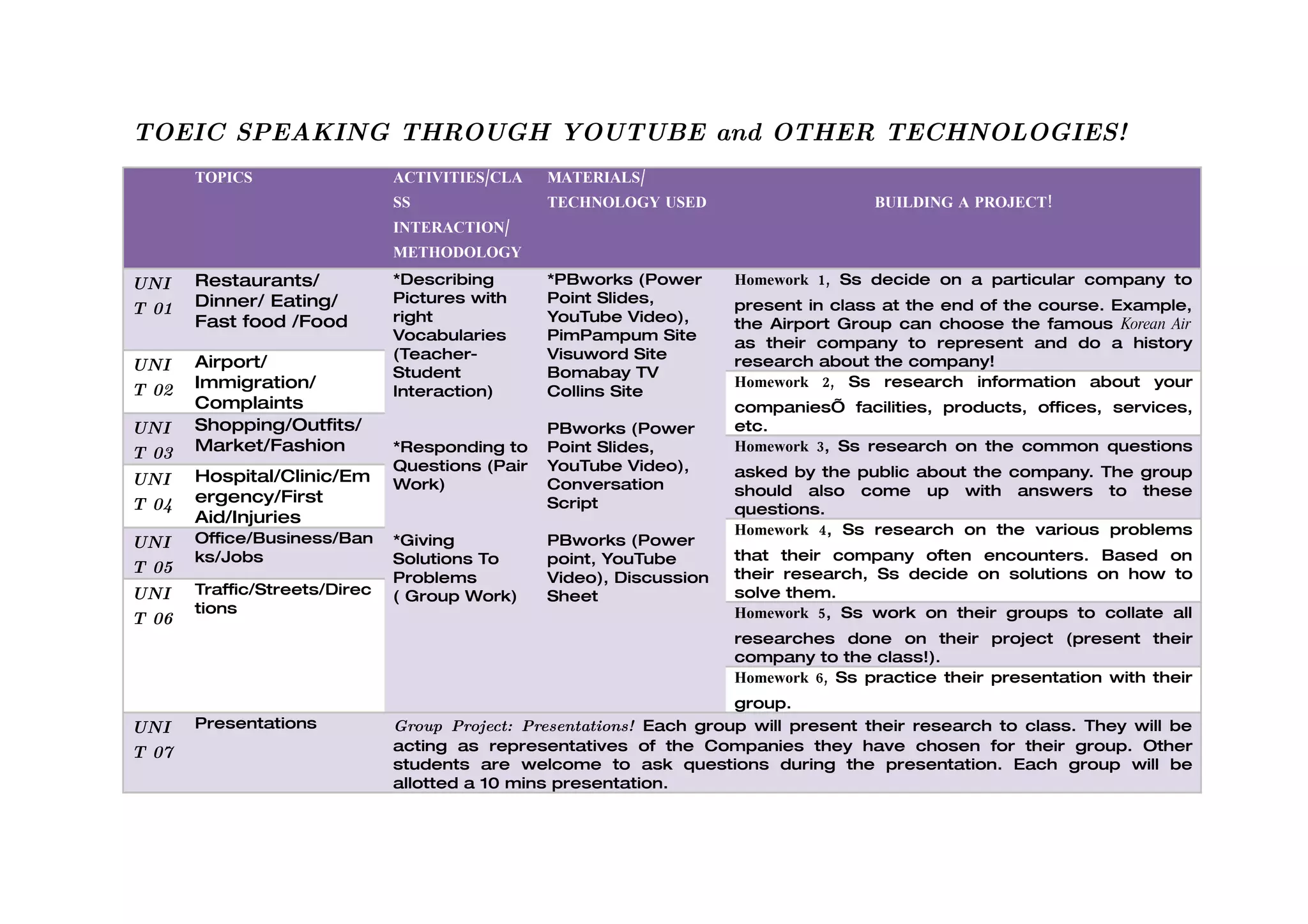 Toeic Speaking1212 Revision01 Debbie[1][1] | DOC