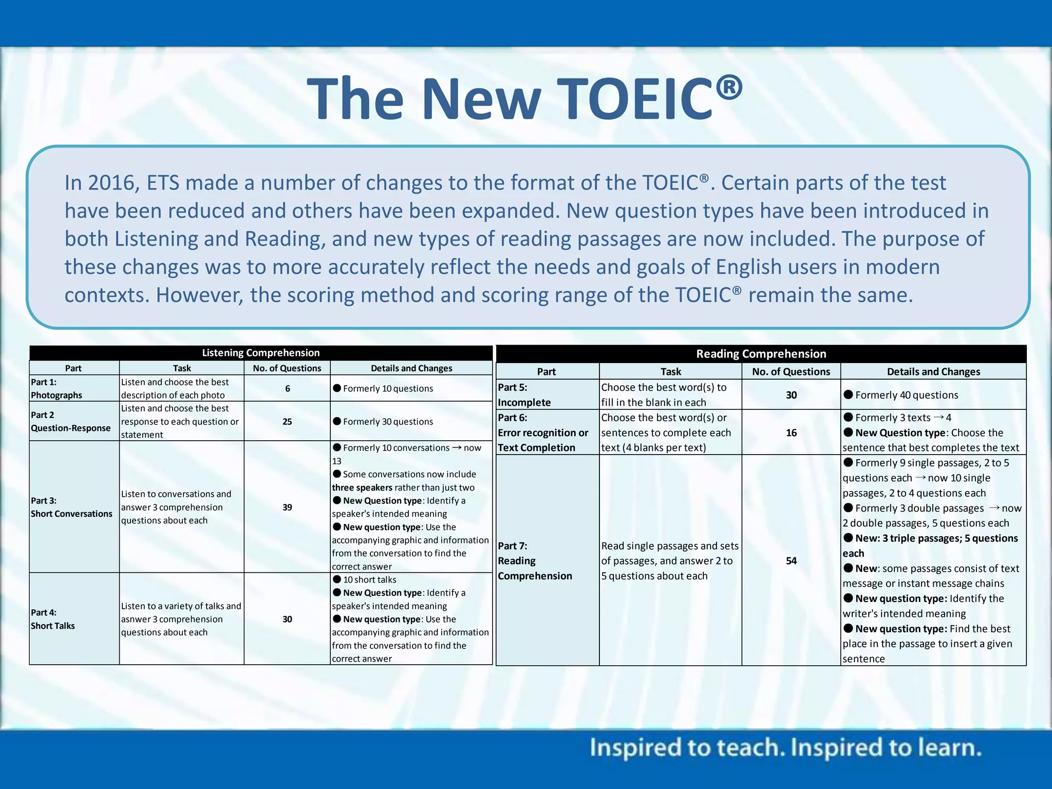 TOEIC Upgrade - Walkthrough | PPTX