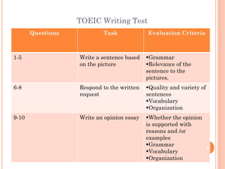 TOEIC writing Test | PDF