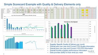 Maximizing Use of Your Supplier Scorecard - OMTEC 2018 | PDF ...