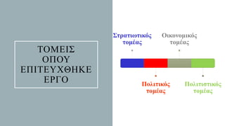 Το έργο του Μ. Αλεξάνδρου | PPSX
