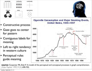 To err is human, bullet proofing data displays | PDF
