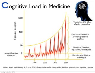 To err is human, bullet proofing data displays | PDF