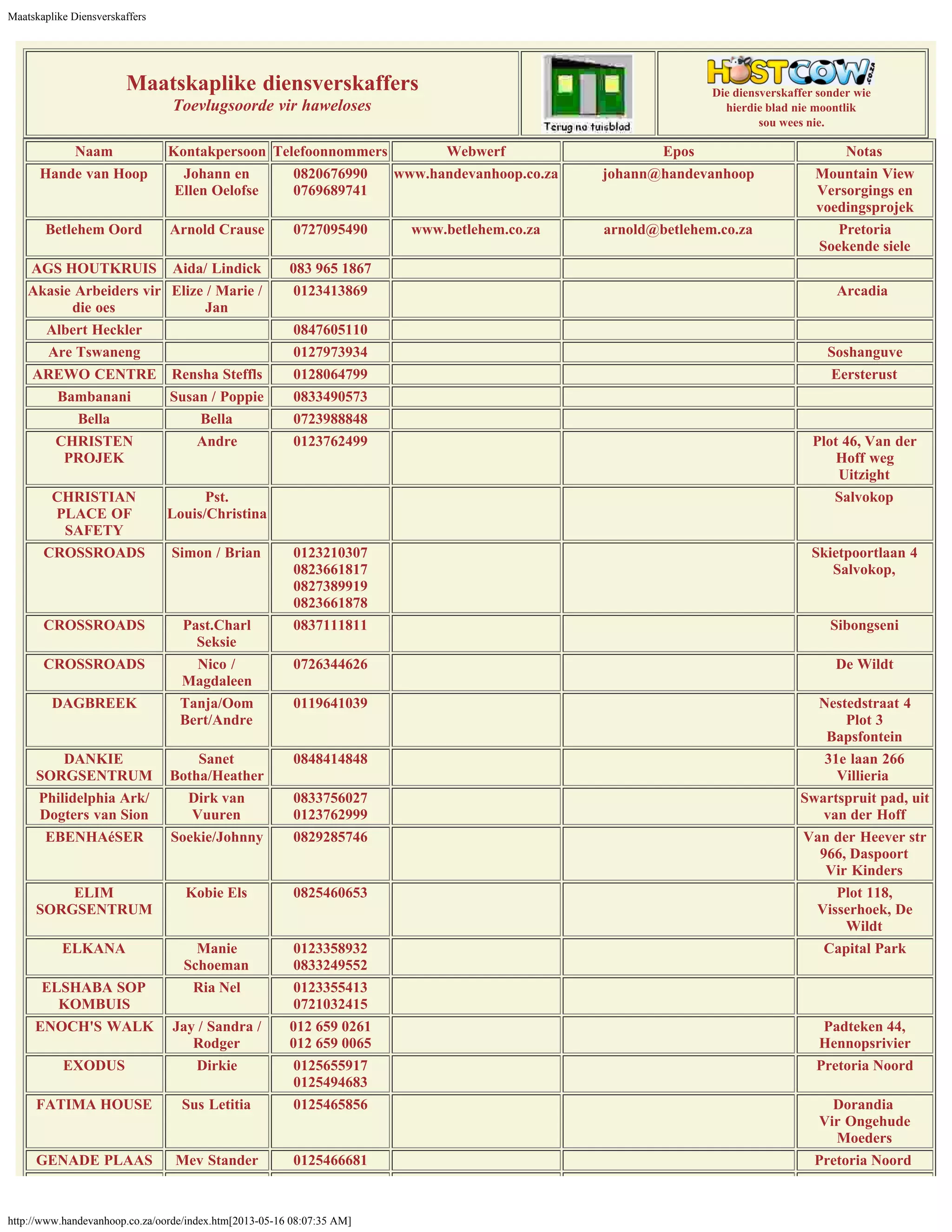 Toevlugsoorde vir haweloses | PDF
