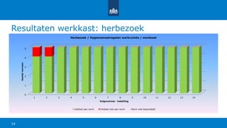 Toezicht op infectiepreventie - Hedy Salomons | PPTX