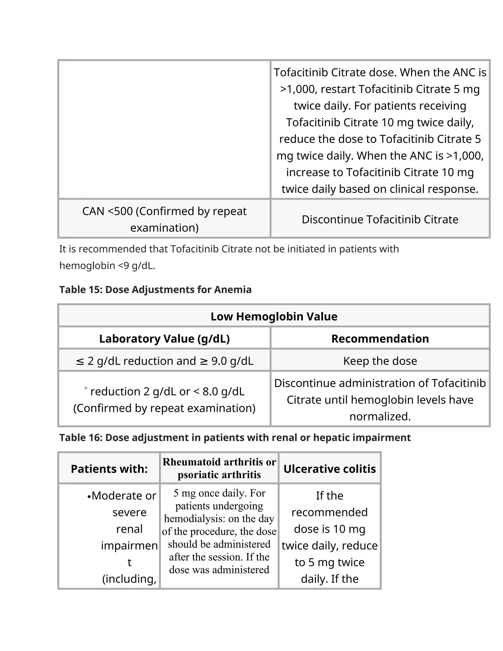 Tofacitinib 5 mg (Tofacent) | ieb pharma | PDF