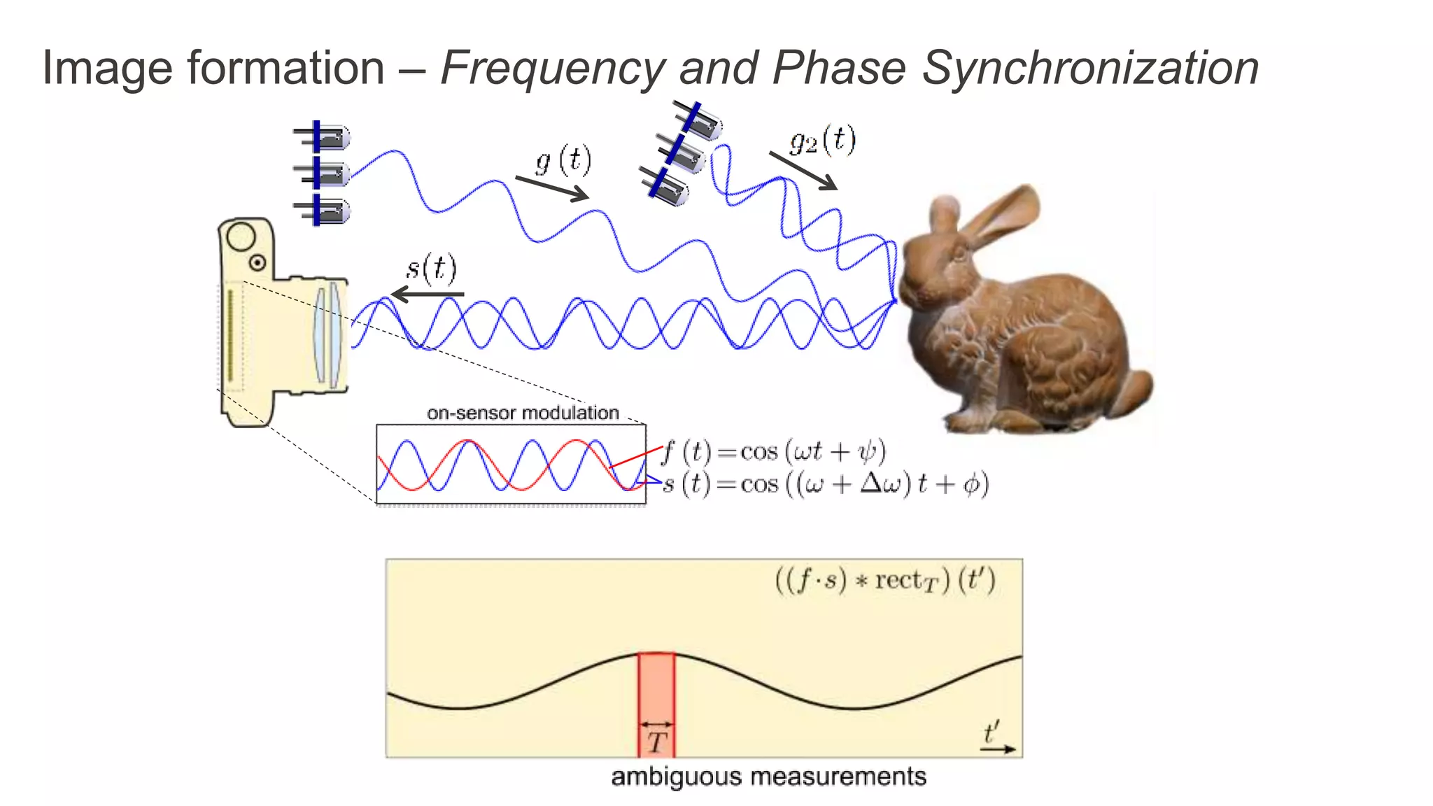 Multi-camera Time-of-Flight Systems | SIGGRAPH 2016 | PPTX