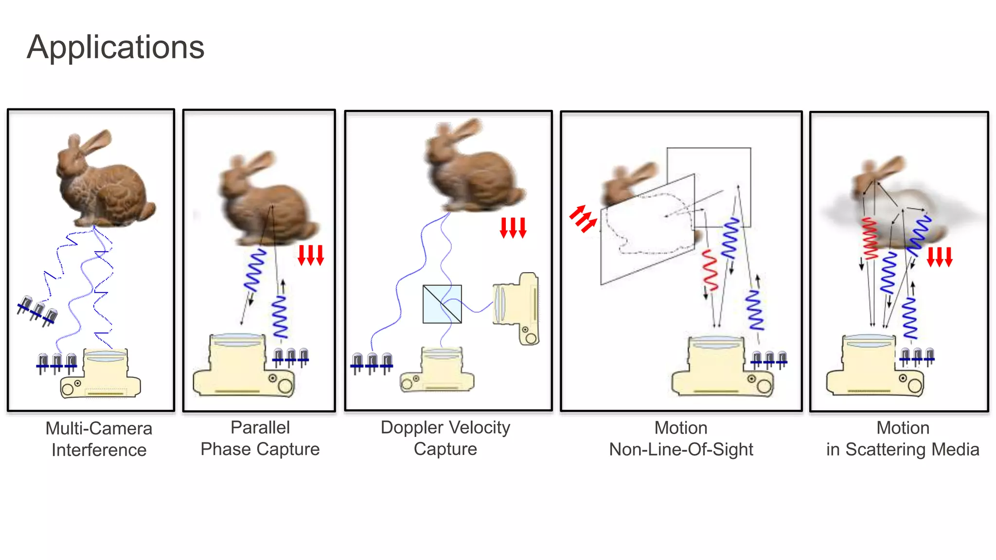 Multi-camera Time-of-Flight Systems | SIGGRAPH 2016 | PPTX