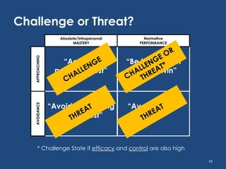 The Psychology of Goal Achievement and Performance | PPTX