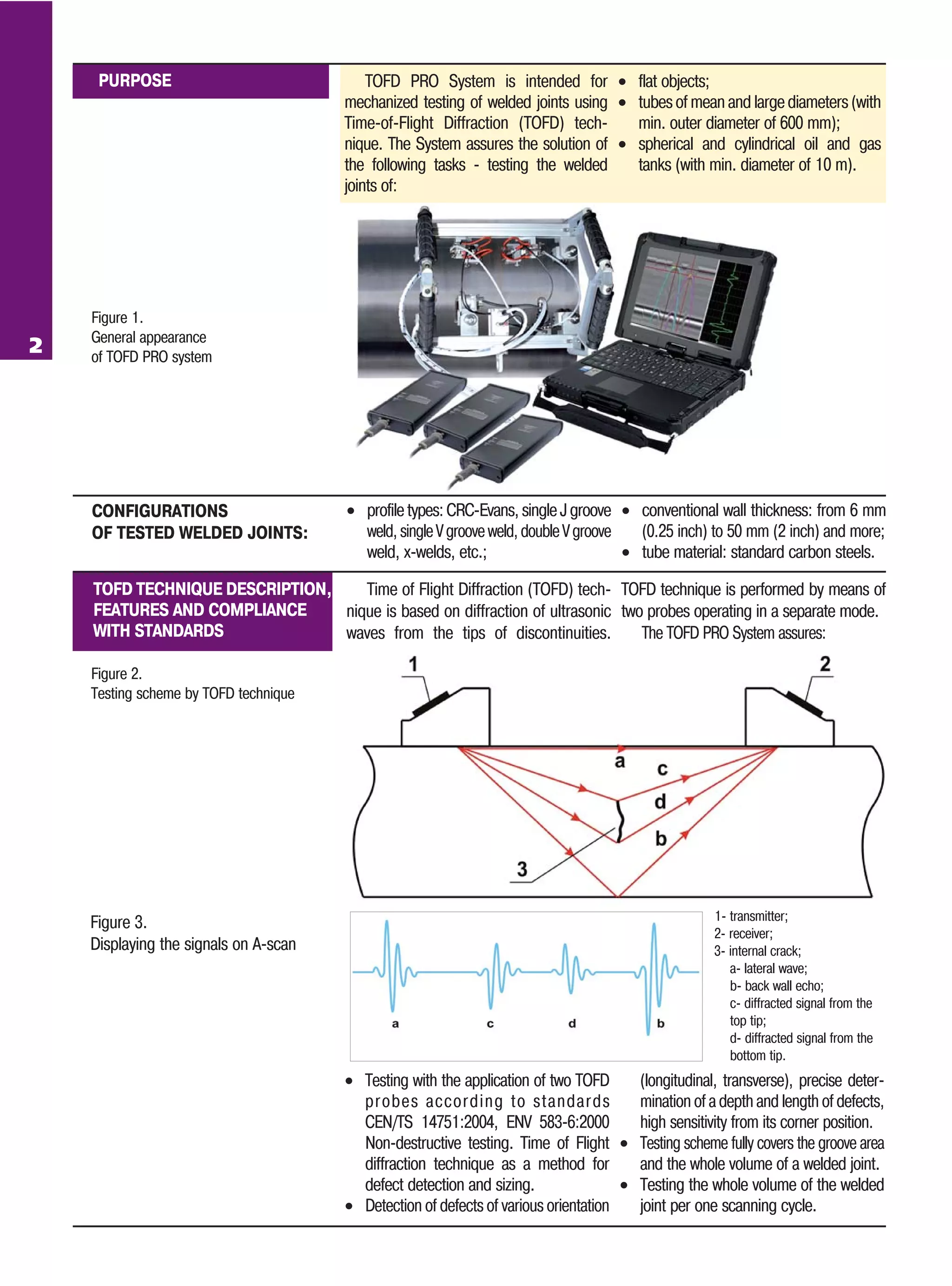 TOFD PRO System | PDF