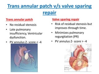 TETRALOGY OF FALLOT | PPTX