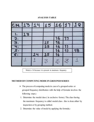 To find mode docs | PDF