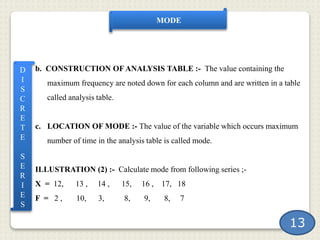 To find mode ppt | PPTX