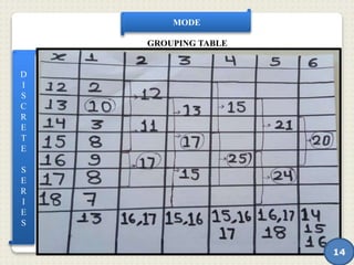 To find mode ppt | PPTX