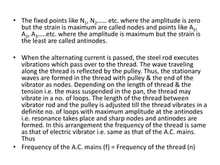 To find the frequency of AC mains using electromagnet or solenoid.pptx