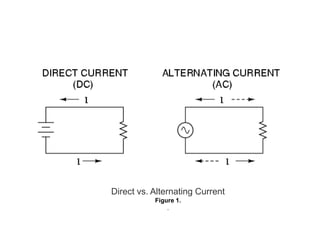 To find the frequency of AC mains using electromagnet or solenoid.pptx