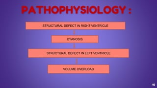 TOA (TRANSPOSION OF GREAT ARTERIES) | PPTX