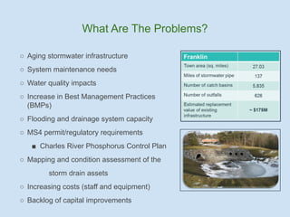 Town of Franklin: Stormwater Info Session #2 | PPT