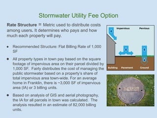 Town of Franklin: Stormwater Info Session #2 | PPT