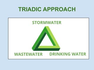 Town of Franklin: Stormwater Info Session #2 | PPT