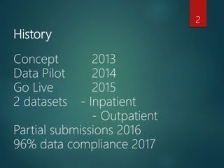 S Toft - SPC Minimum Data Set Acute Hospital Figures 2016/17 | PPT