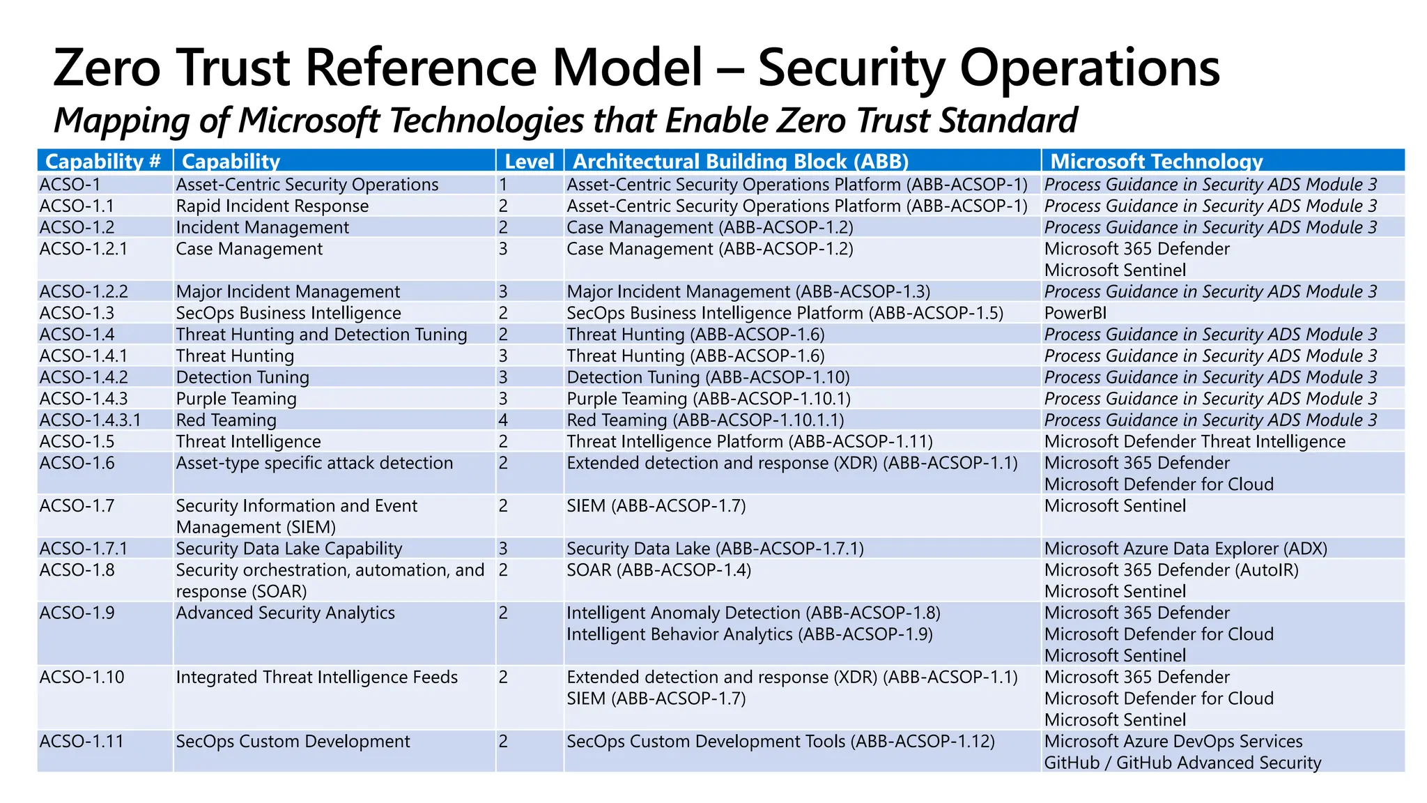 The Open Group - ZT Commandments and Reference Model.pptx
