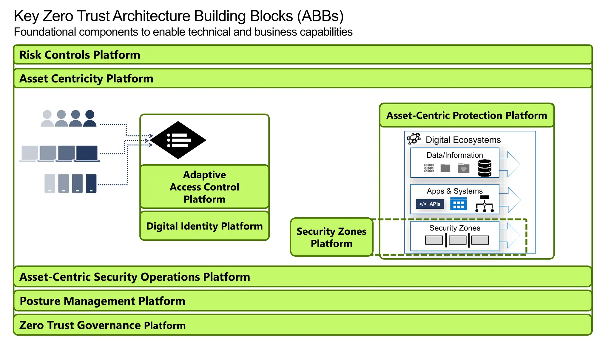 The Open Group - ZT Commandments and Reference Model.pptx