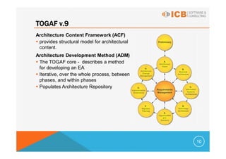 To TOGAFor not to TOGAF | PDF