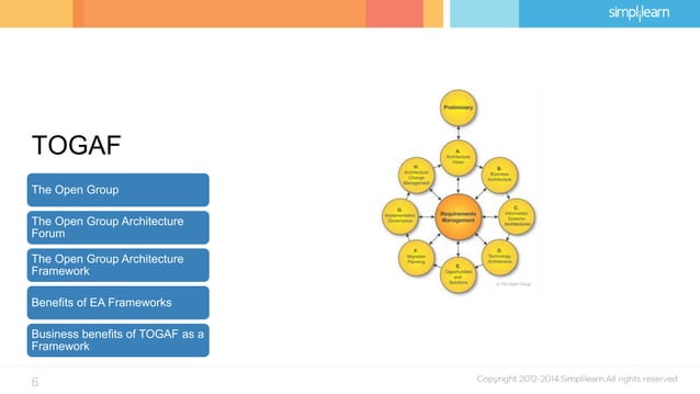 A TOGAF Case Study | PPTX | Business | Business and Finance