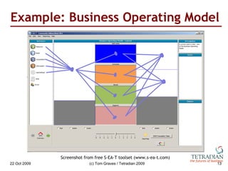 Using TOGAF beyond IT | PPT