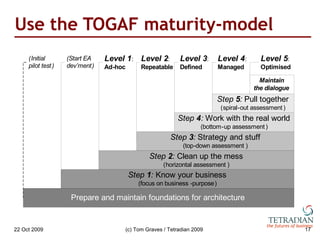 Using TOGAF beyond IT | PPT