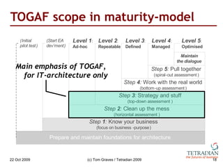 Using TOGAF beyond IT | PPT