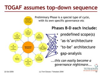 Using TOGAF beyond IT | PPT