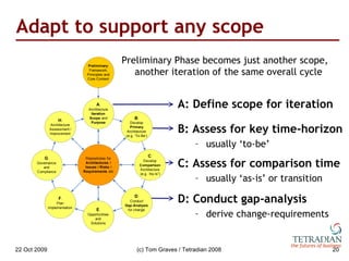 Using TOGAF beyond IT | PPT