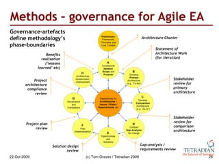 Using TOGAF beyond IT | PPT