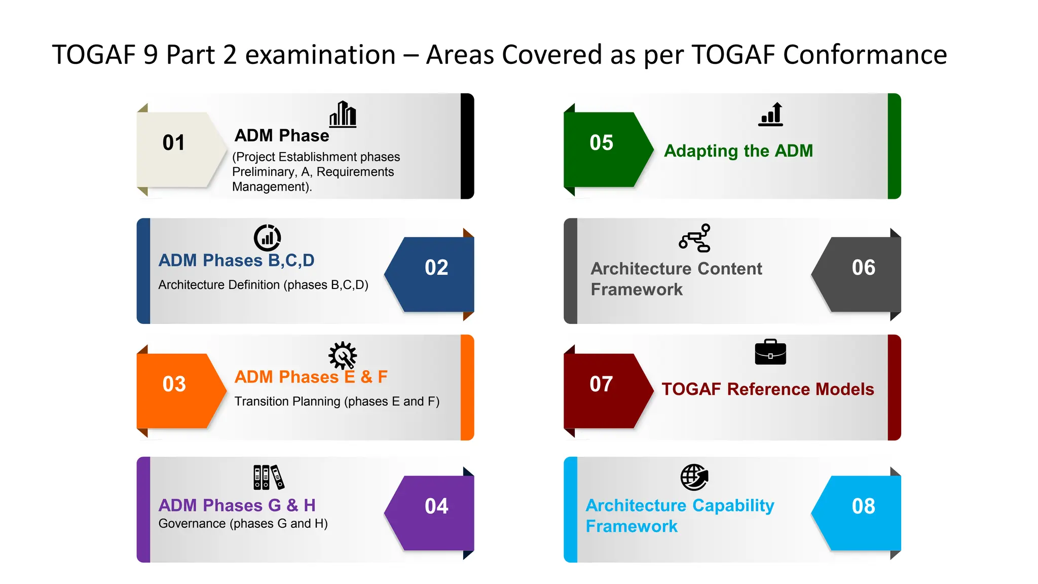 TOGAF-IntroAndPrelim_v0.1.pdf