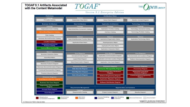 TOGAF-IntroAndPrelim_v0.1.pdf