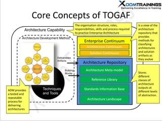 Togaf online training | PPTX