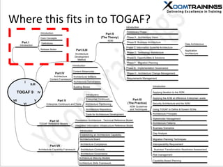 Togaf online training | PPTX