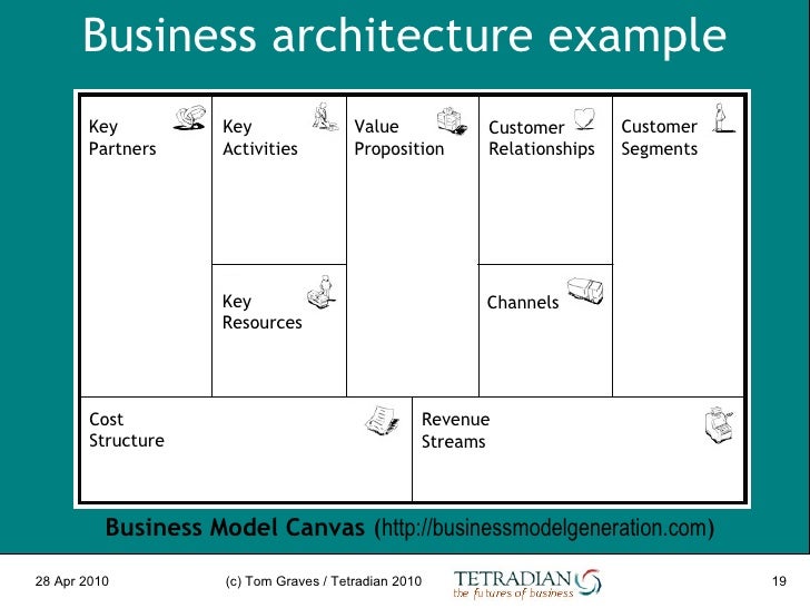 Business Architecture Example