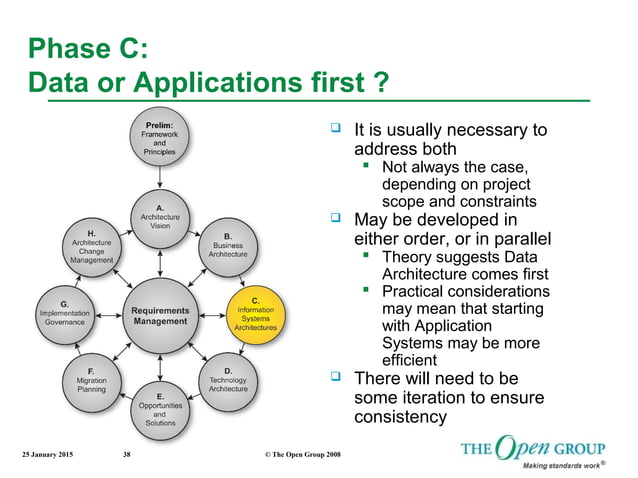 TOGAF Complete Slide Deck | PPT | Developmental Sites | Real Estate
