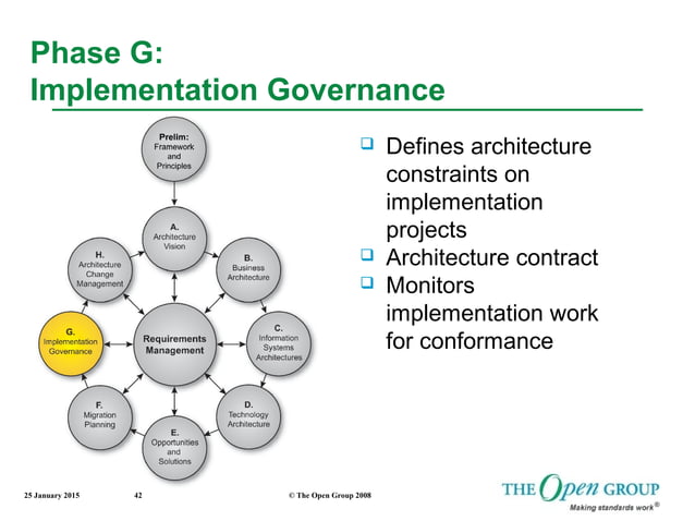 TOGAF Complete Slide Deck | PPT | Developmental Sites | Real Estate